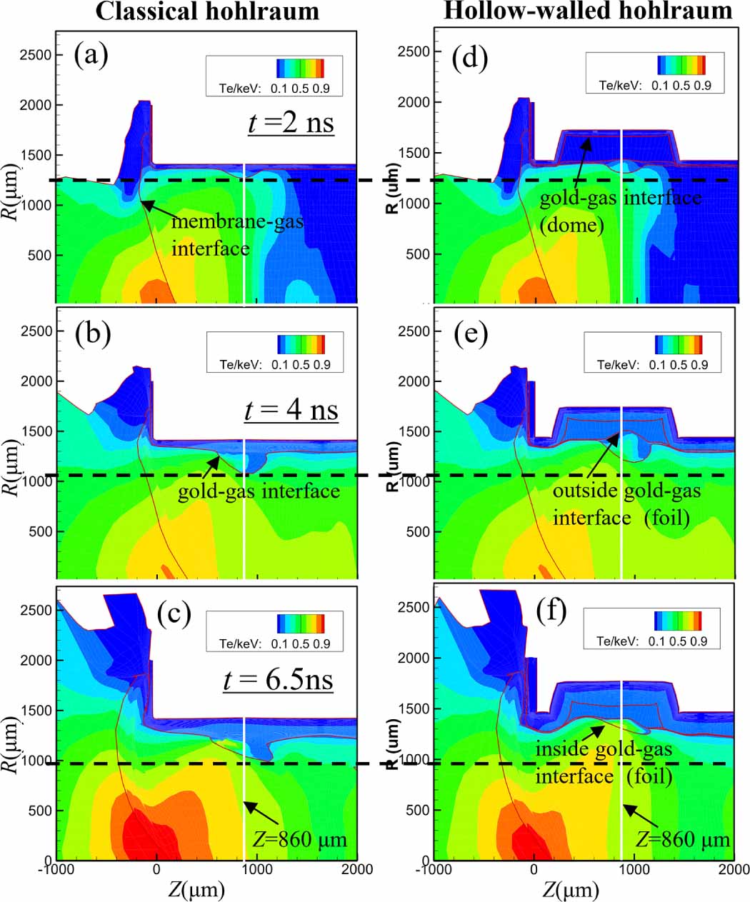 Reducing the motion of laser spot using hollow wall design in hohlraum ...
