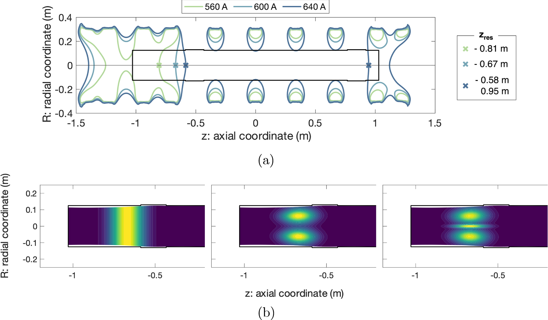 Numerical simulation of a helium plasma–material interaction experiment ...