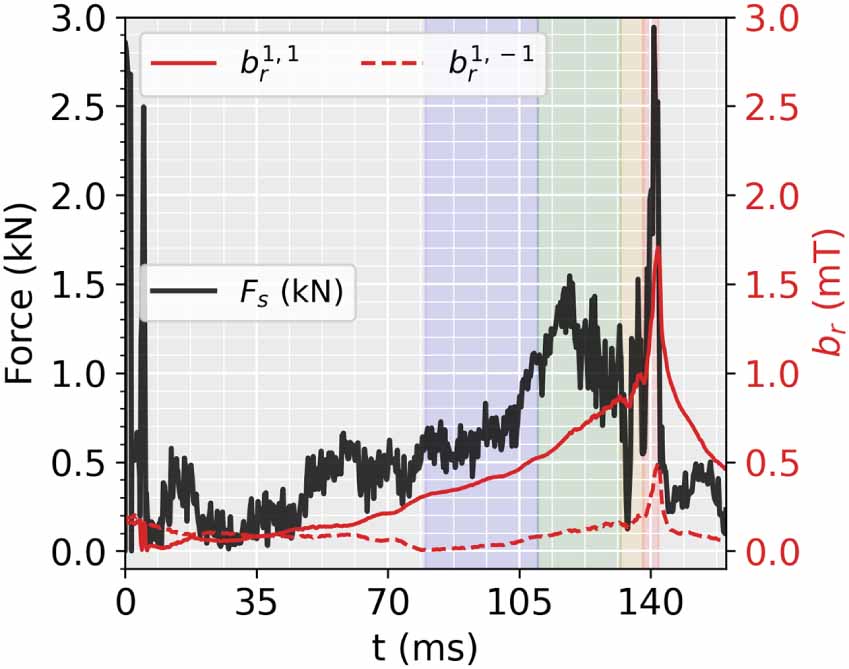 External kink related sideways force on the tokamak wall - IOPscience