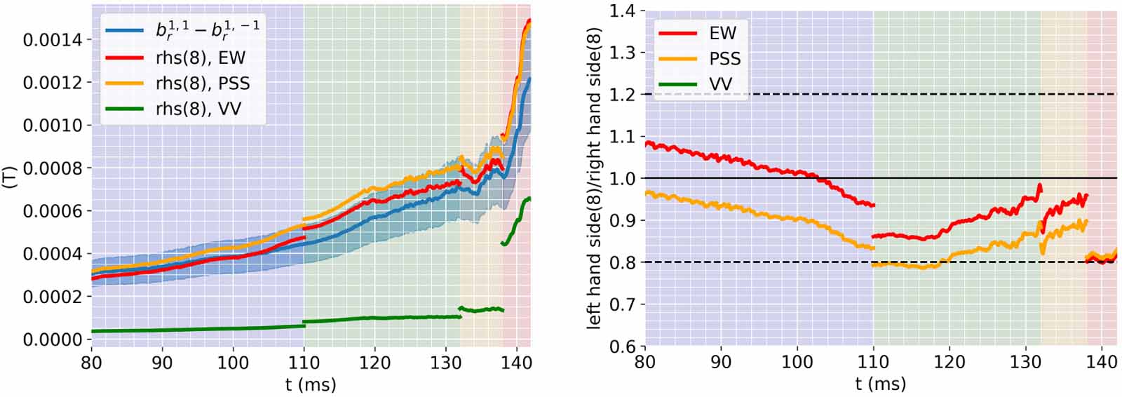 External kink related sideways force on the tokamak wall - IOPscience