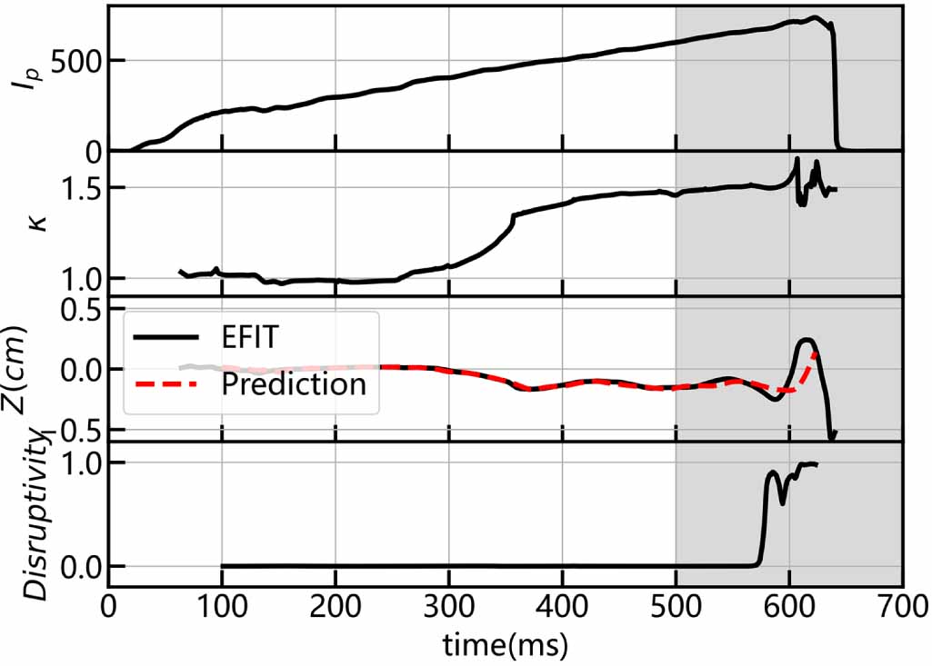 Implementing deep learning-based disruption prediction in a drifting ...