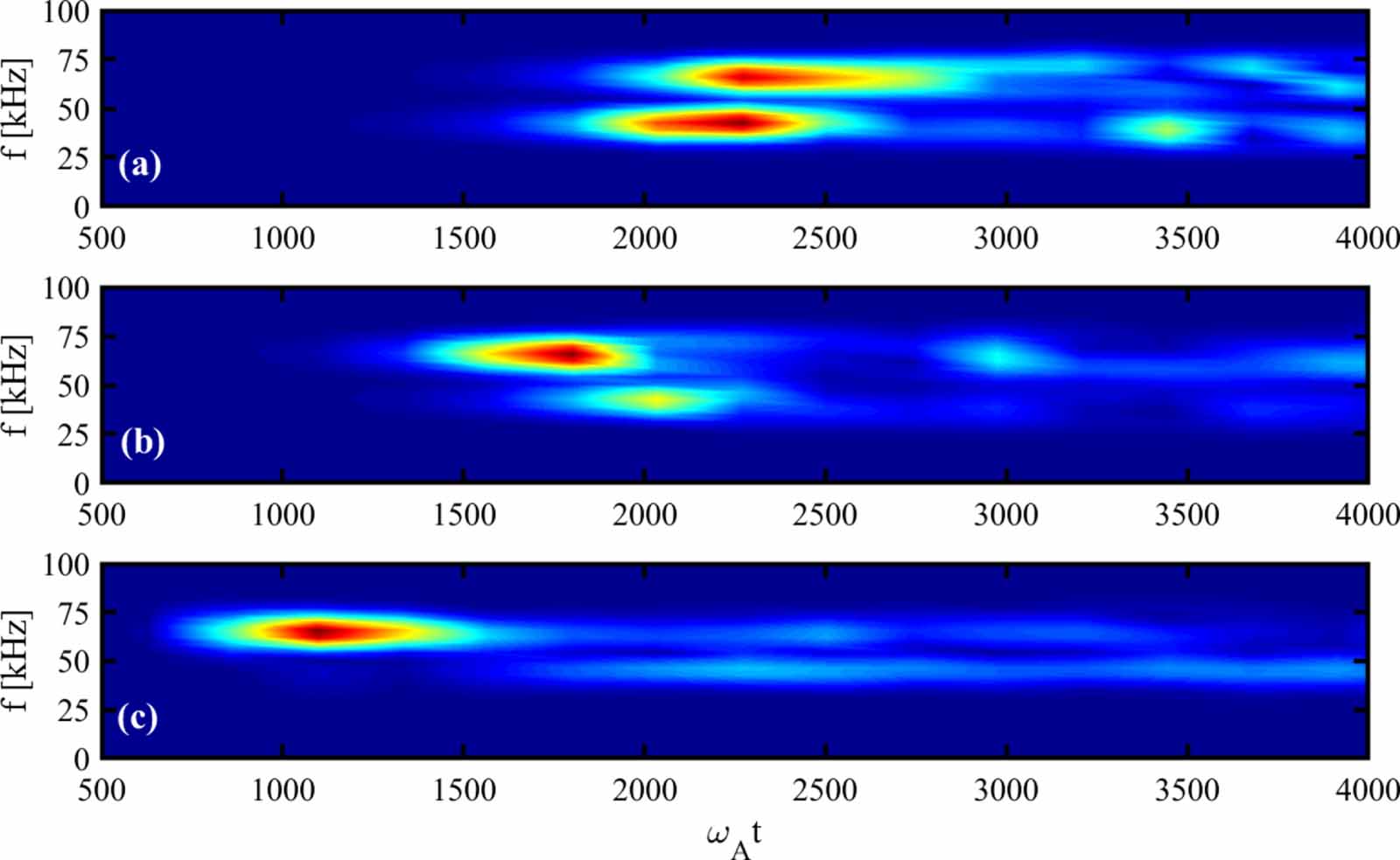 Simulation of β-induced Alfvén eigenmode instabilities and mode ...