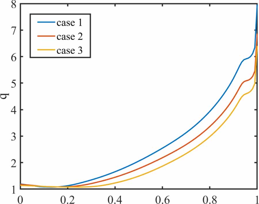 Simulation of β-induced Alfvén eigenmode instabilities and mode ...