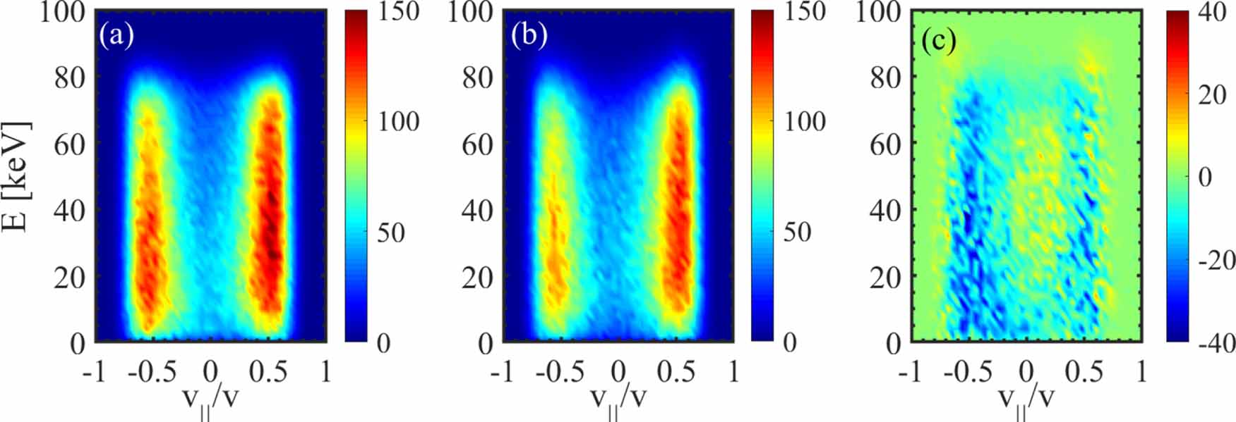 Simulation of β-induced Alfvén eigenmode instabilities and mode ...