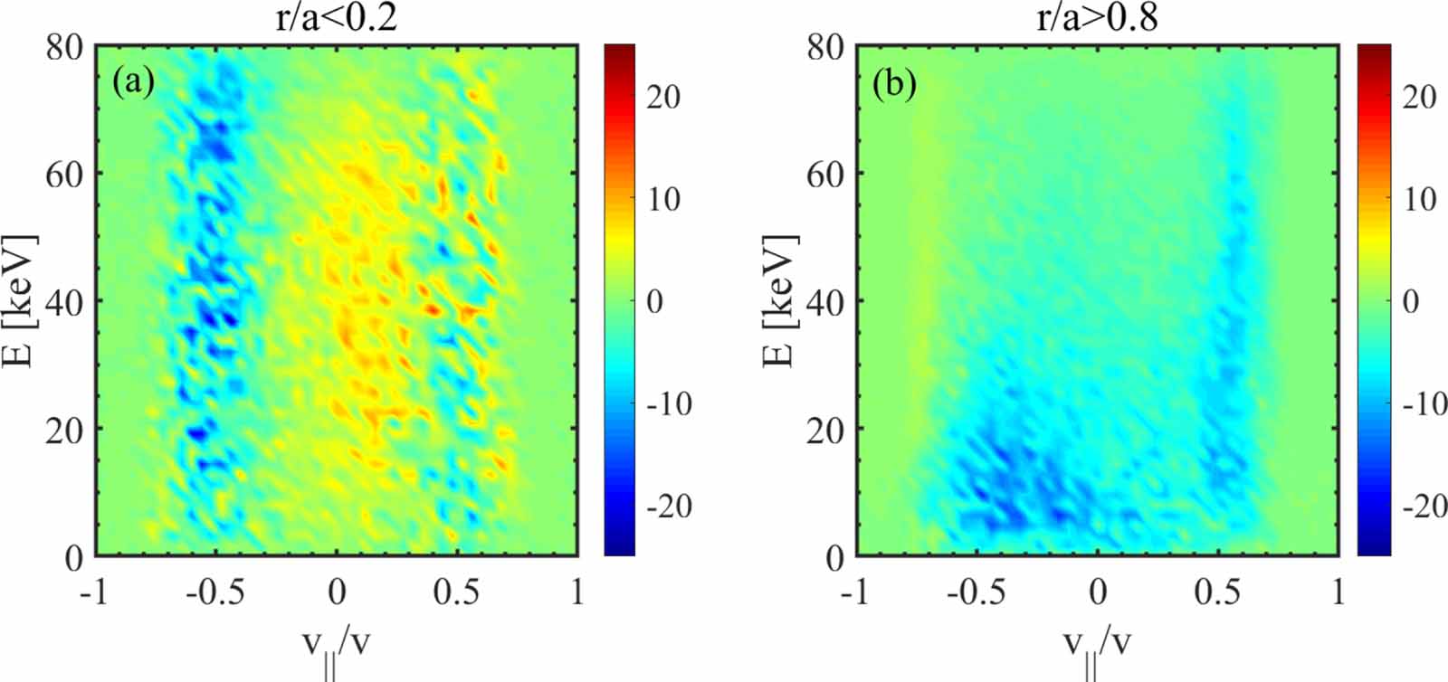 Simulation of β-induced Alfvén eigenmode instabilities and mode ...