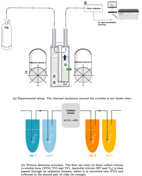 Advancing tritium self-sufficiency in fusion power plants: insights ...