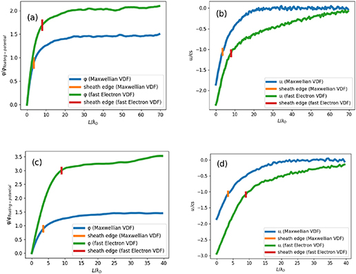 Fast electrons produced by lower hybrid wave and effects on plasma–wall ...