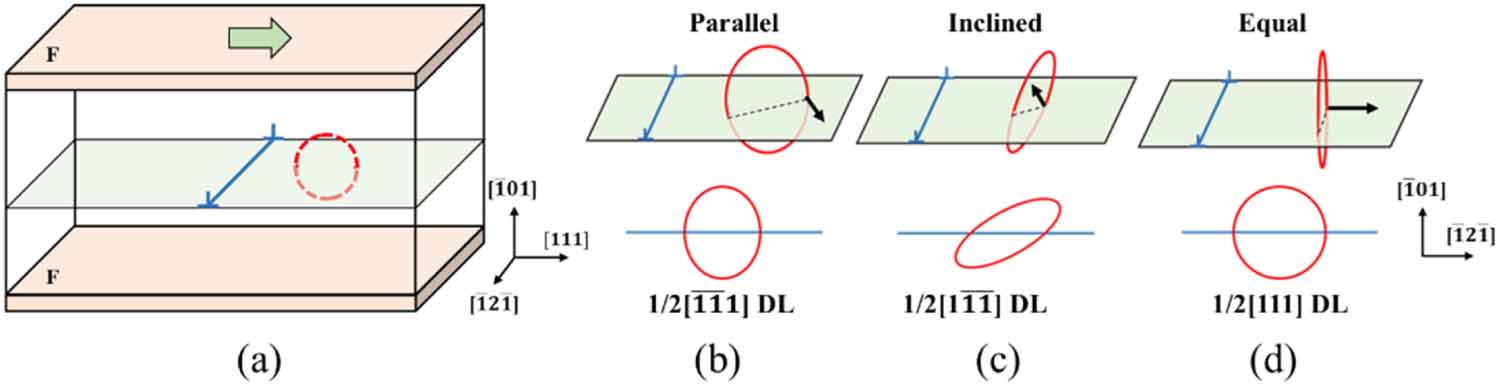 Unveiling the inhibitory effect of hydrogen-decorated voids and ...
