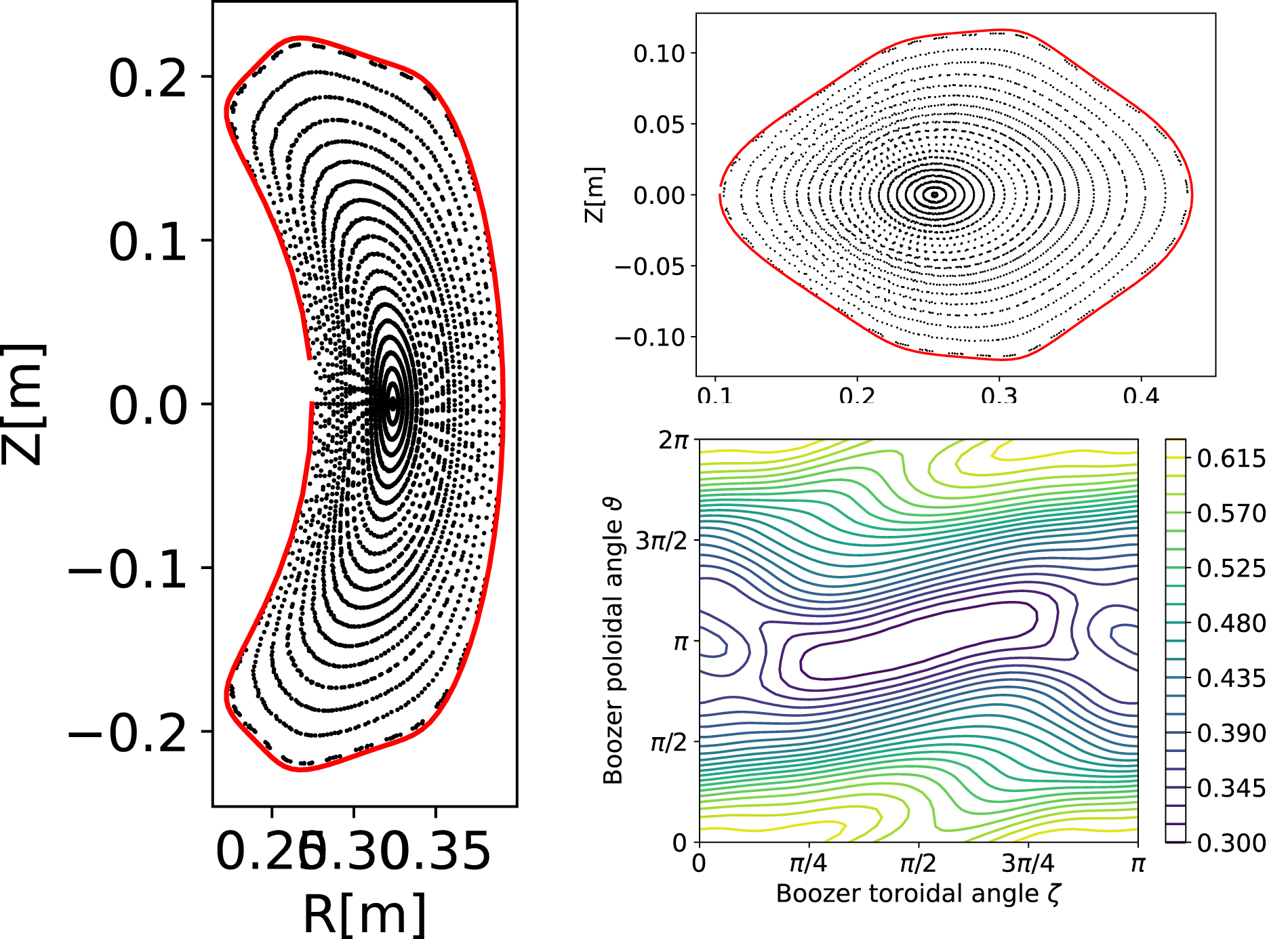 Integrating novel stellarator single-stage optimization algorithms to ...