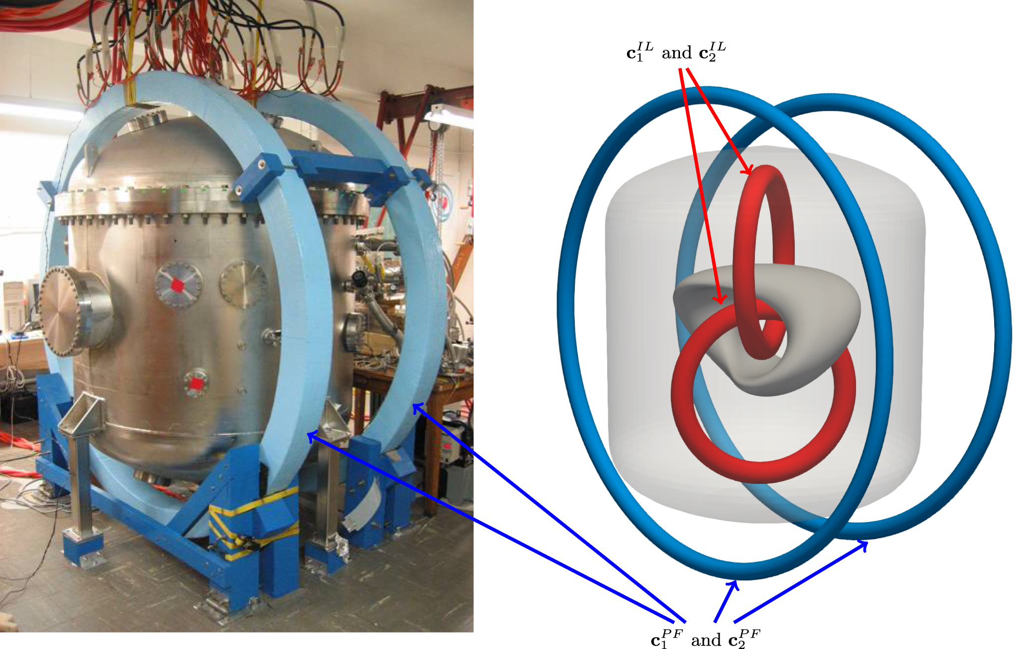 Integrating novel stellarator single-stage optimization algorithms to design the Columbia ...