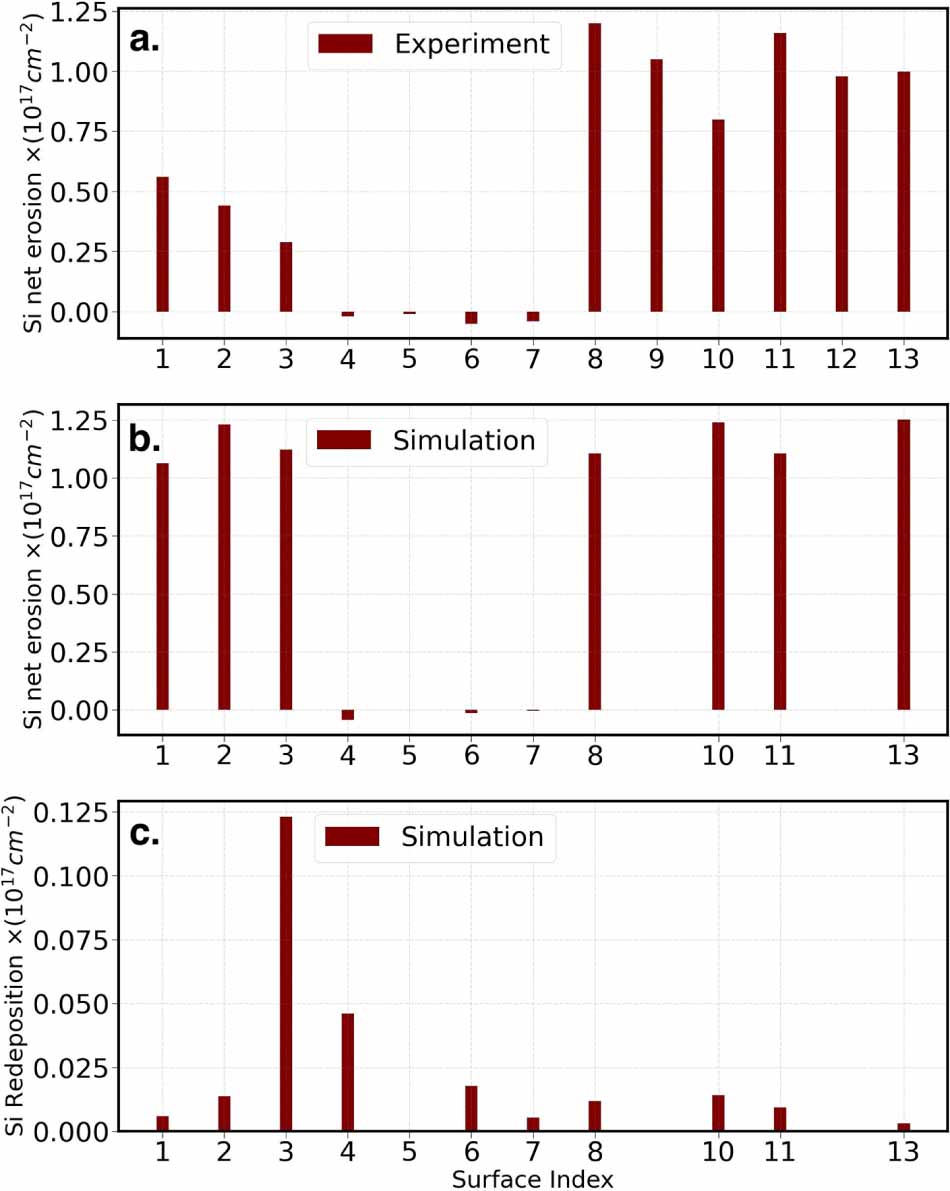 Amorphization and siliconization of silicon carbide as a first wall ...