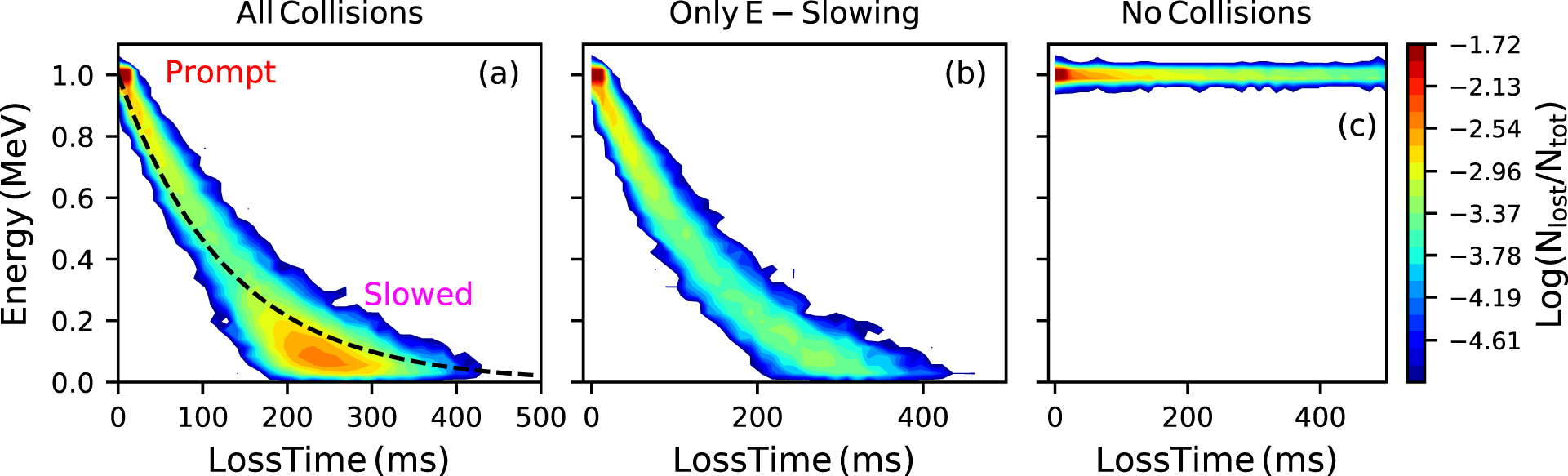 Fast ion confinement in quasi-axisymmetric stellarator equilibria ...