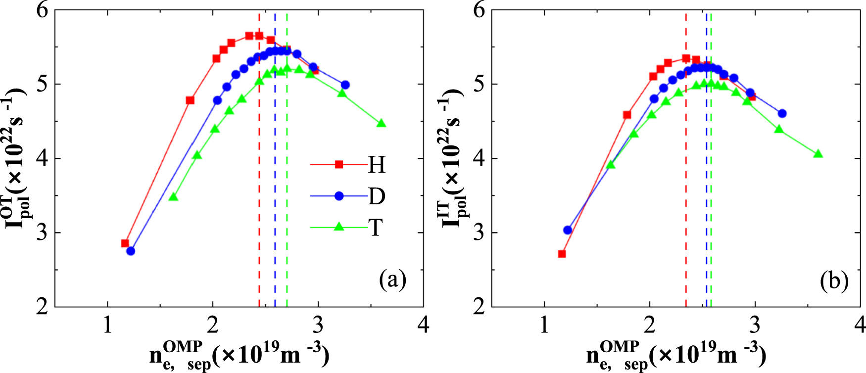 Modeling of hydrogen isotope effect on divertor detachment in EAST ...