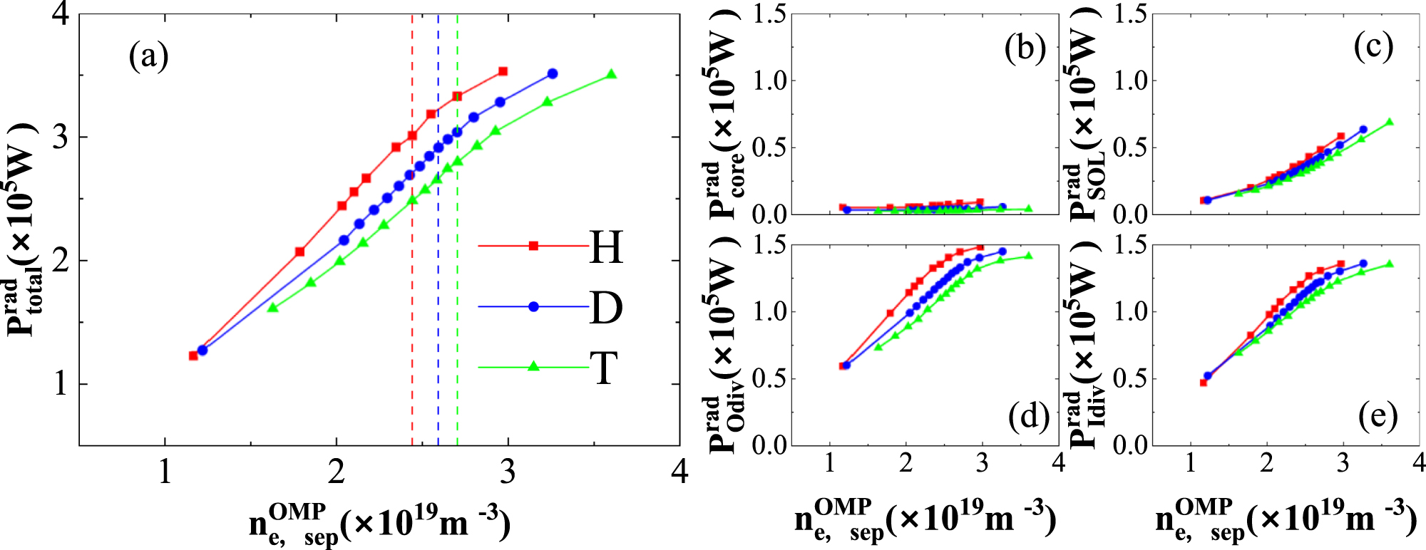 Modeling of hydrogen isotope effect on divertor detachment in EAST ...