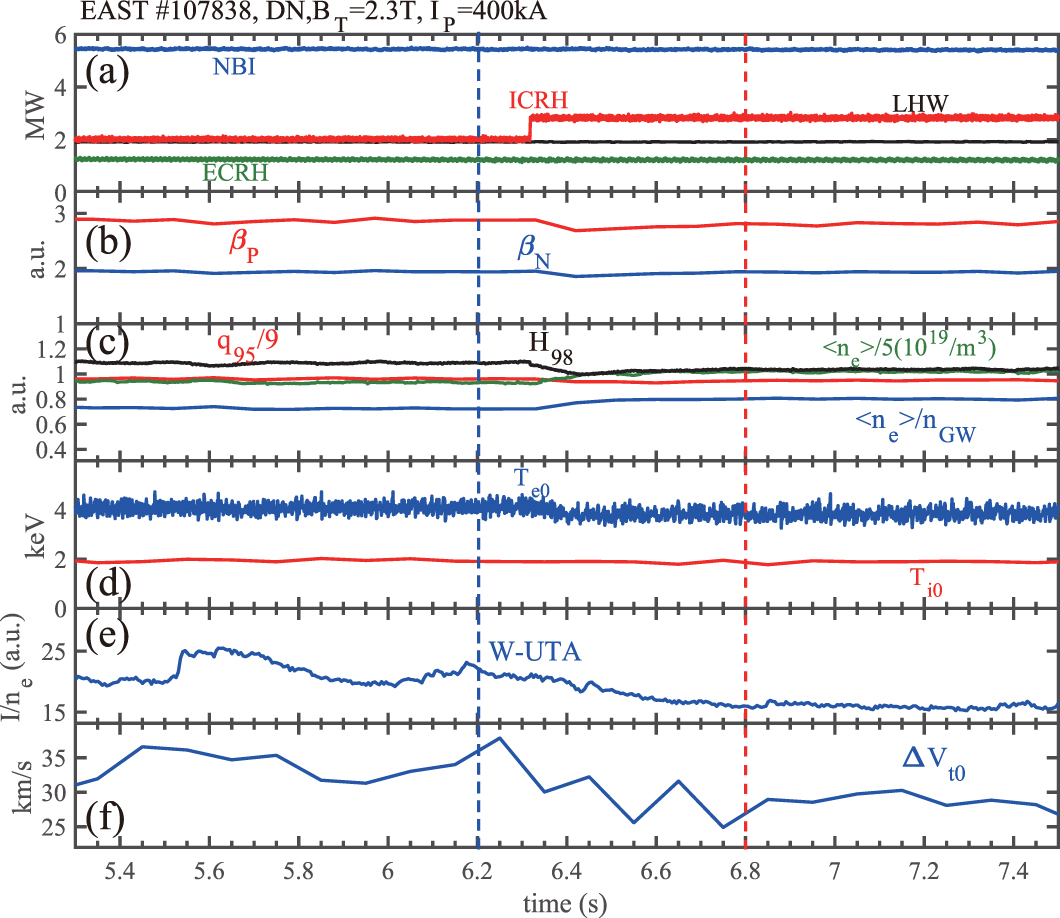 Tungsten impurity reduction by ICRH in a high power injection and high ...