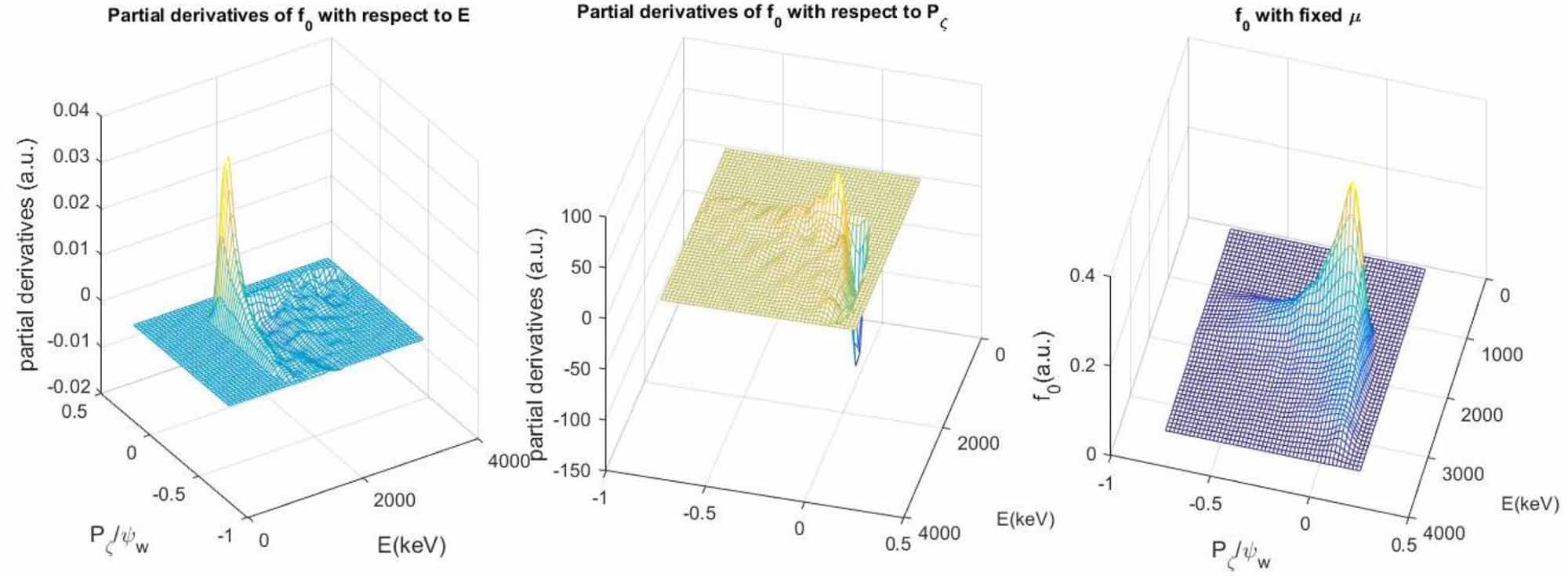 Mode evolution of TAE due to alpha particles and synergy with ripple ...