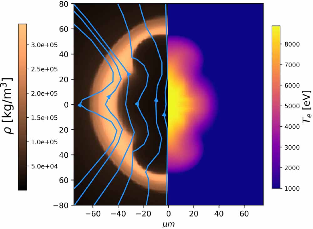 Magnetized ICF implosions: non-axial magnetic field topologies - IOPscience