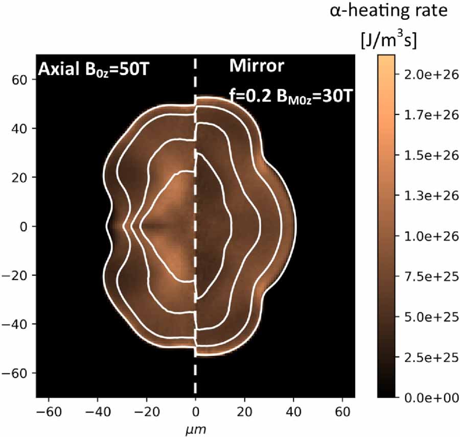 Magnetized ICF implosions: non-axial magnetic field topologies - IOPscience
