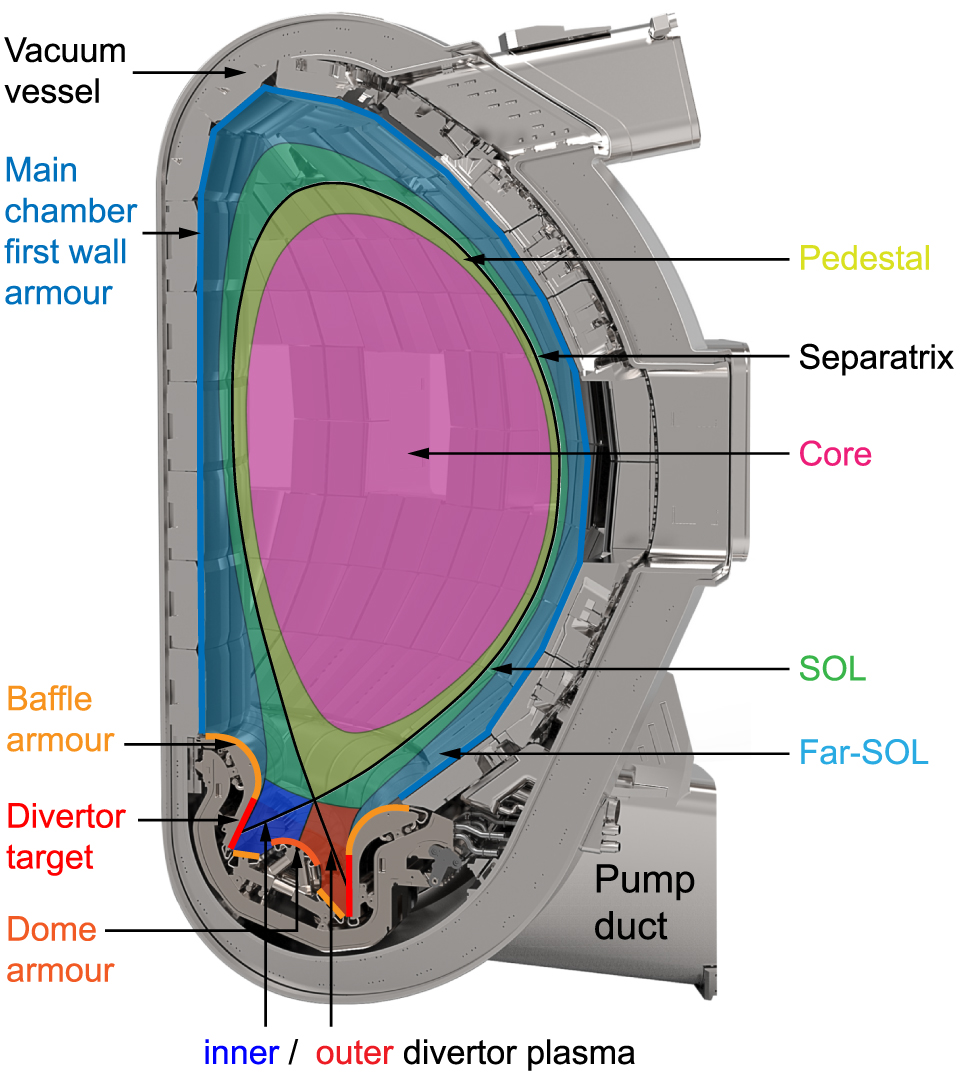 Scrape-off layer and divertor physics: Chapter 5 of the special issue: on the path to tokamak ...