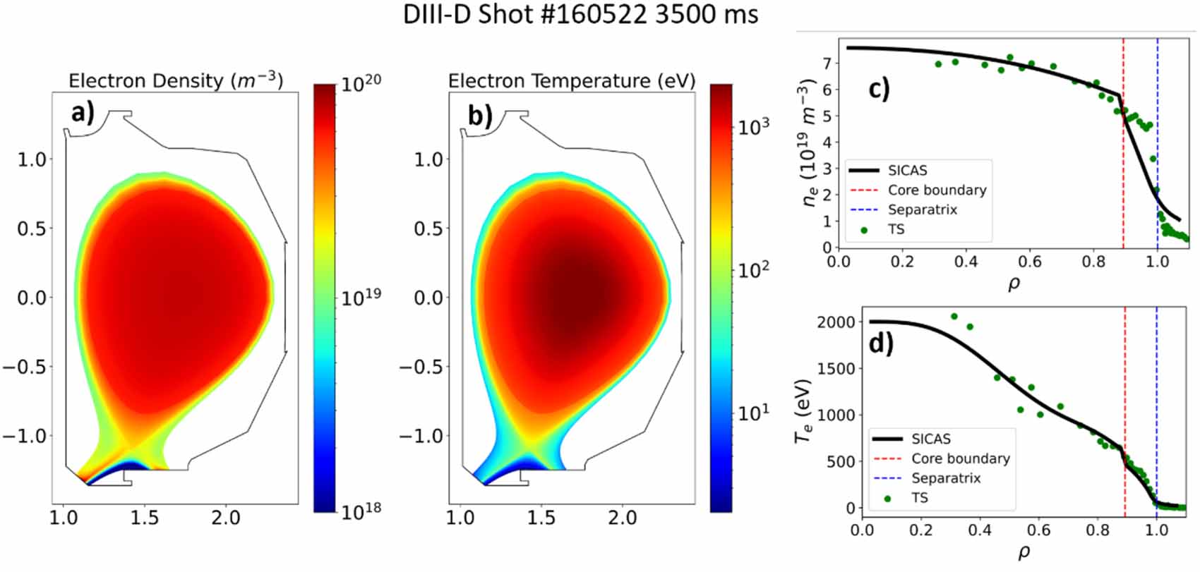 SICAS, a new integrated divertor-SOL-pedestal-core framework for self-consistent modeling of ion ...