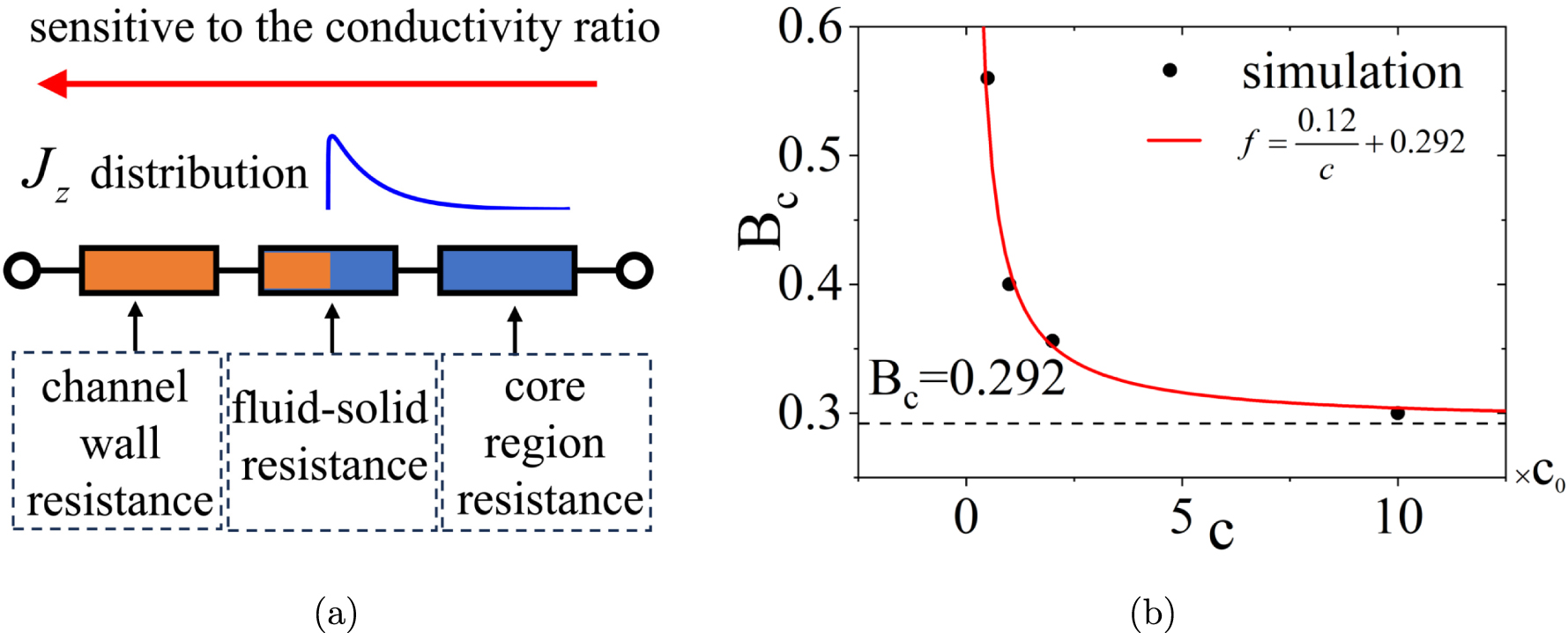 Magnetohydrodynamic effects on liquid metal flows in an open channel ...