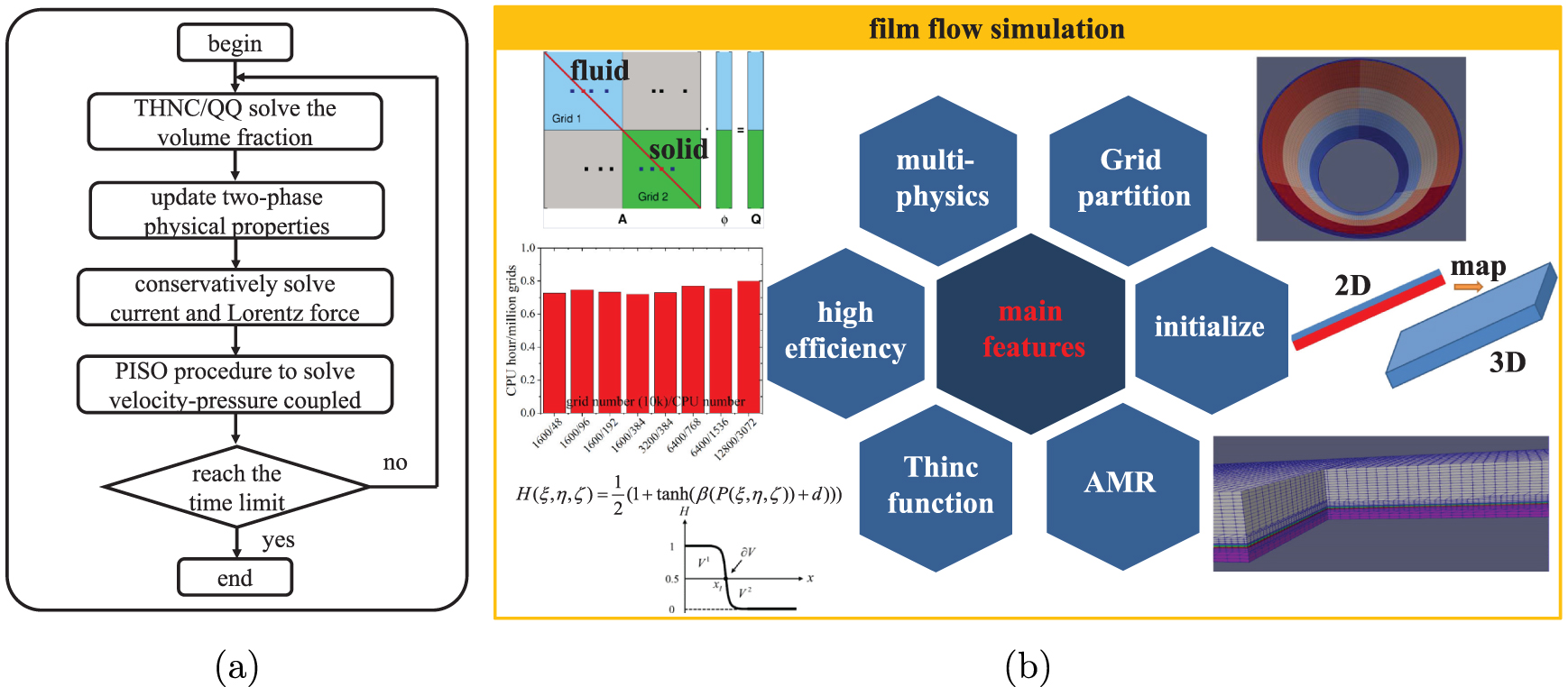 Magnetohydrodynamic effects on liquid metal flows in an open channel ...
