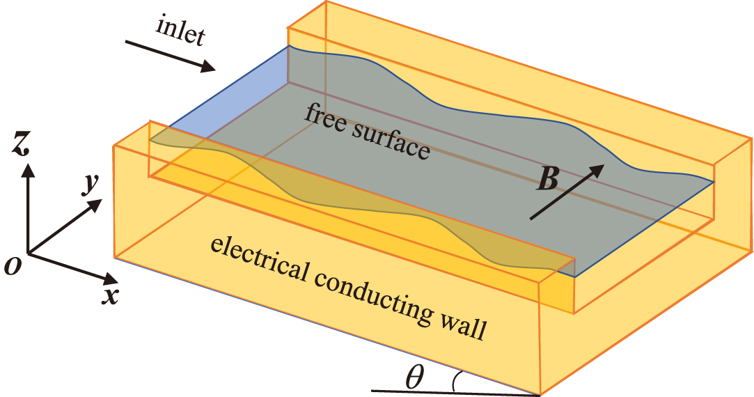 Magnetohydrodynamic effects on liquid metal flows in an open channel ...