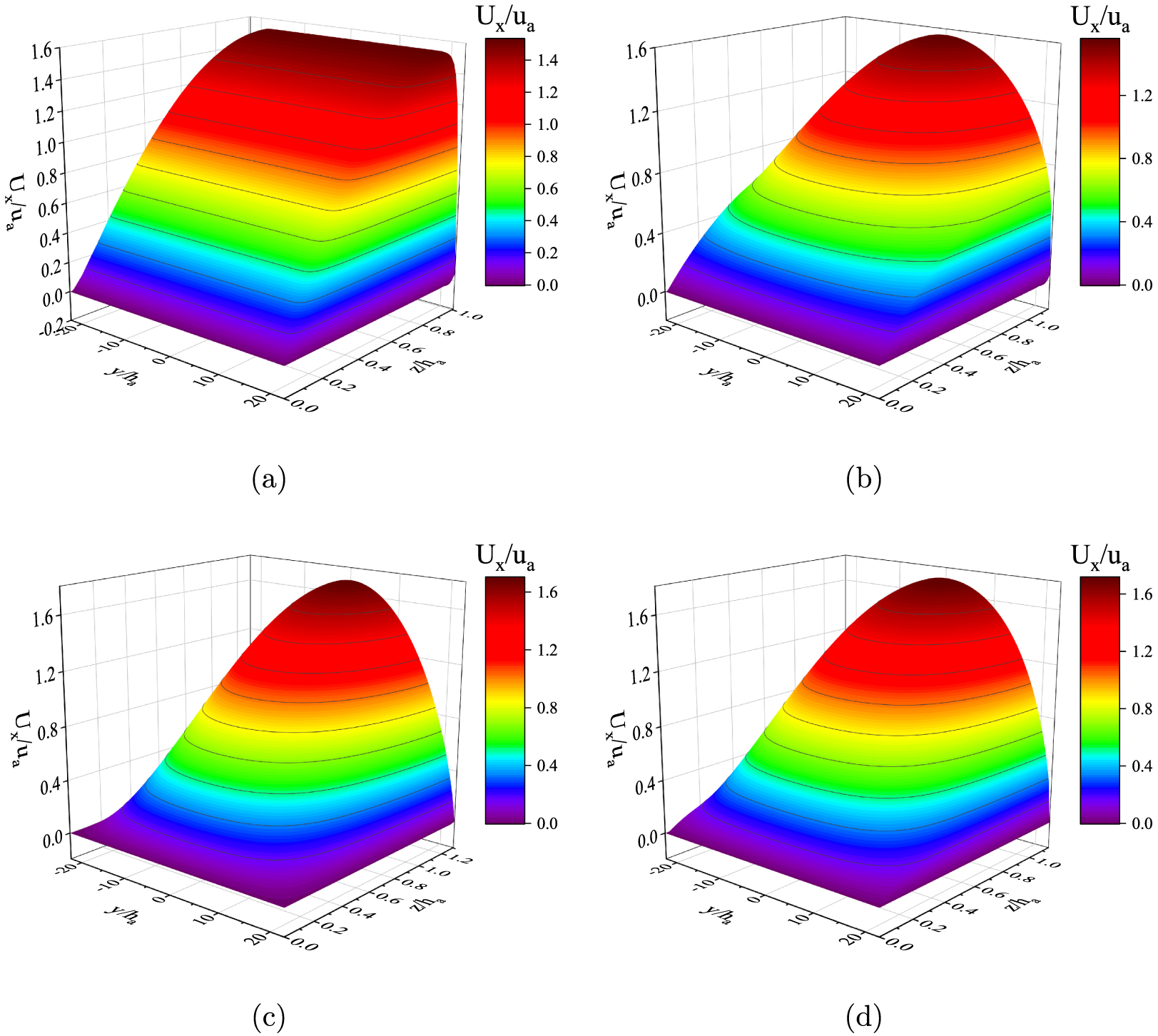 Magnetohydrodynamic effects on liquid metal flows in an open channel ...
