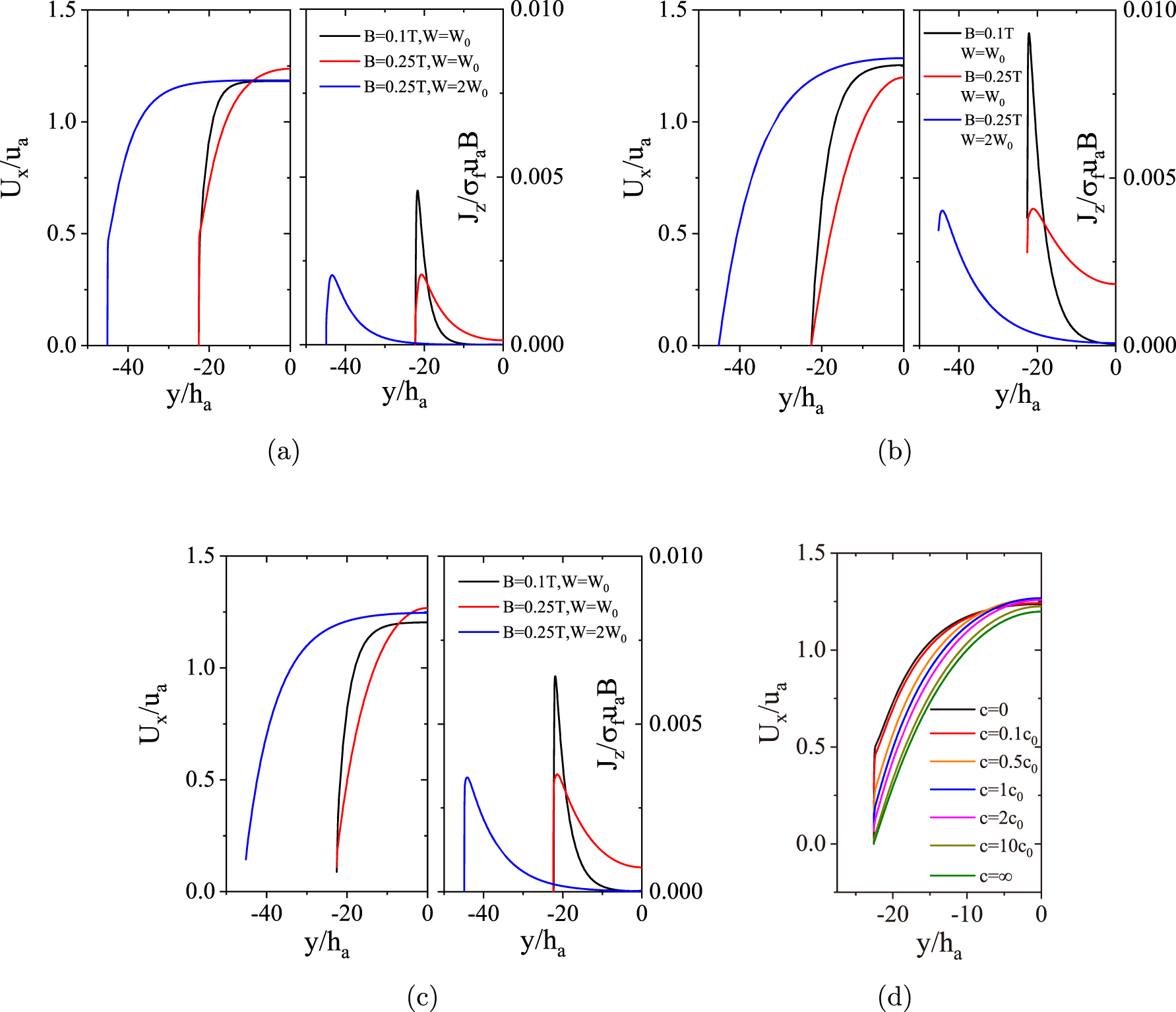 Magnetohydrodynamic effects on liquid metal flows in an open channel ...