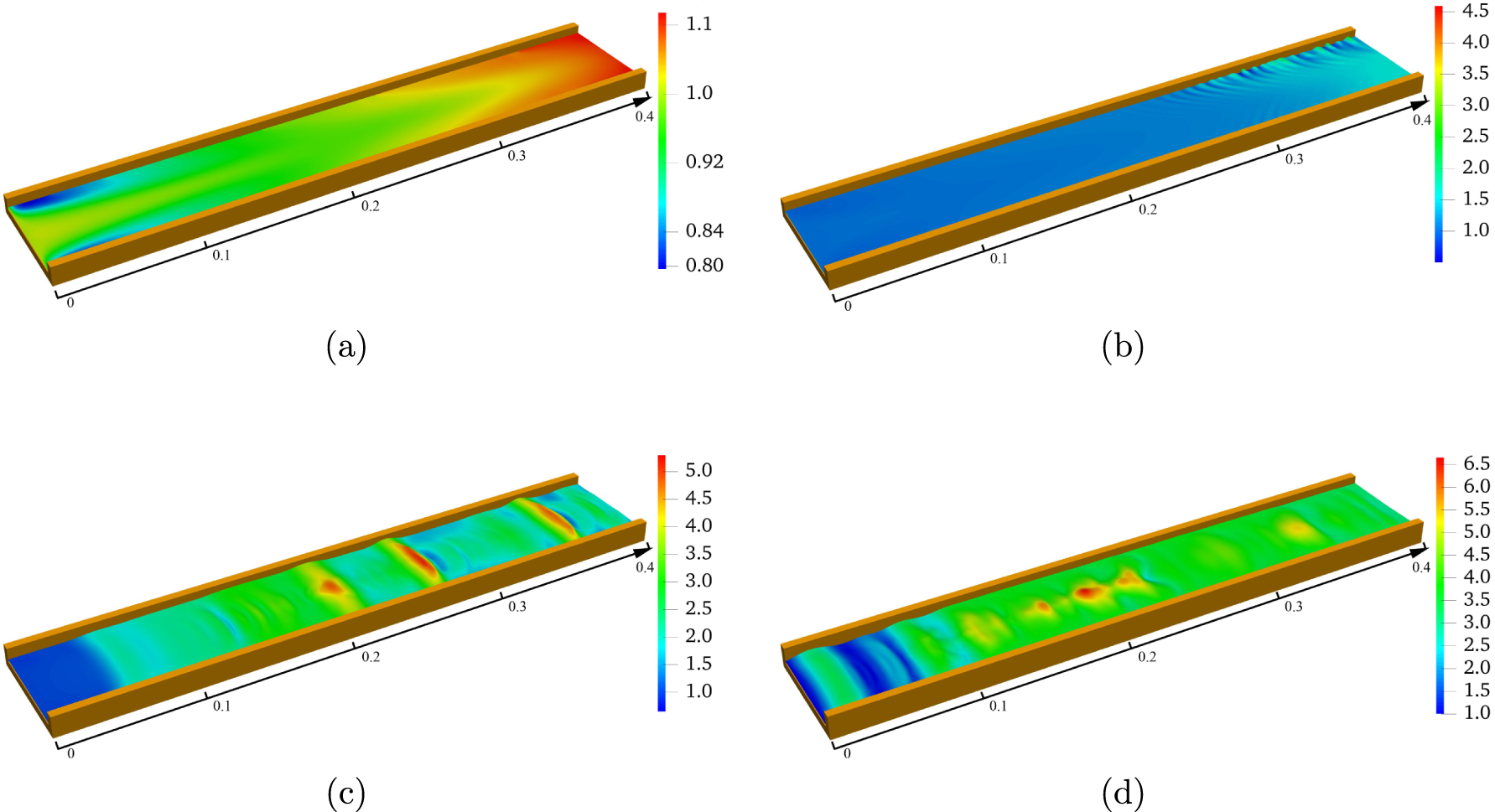 Magnetohydrodynamic effects on liquid metal flows in an open channel ...