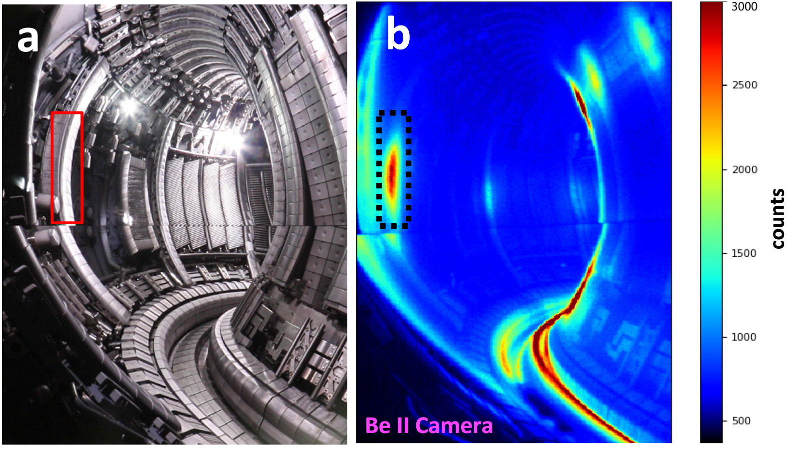 Particle fluxes and gross erosion at limiters in JET low-confinement ...