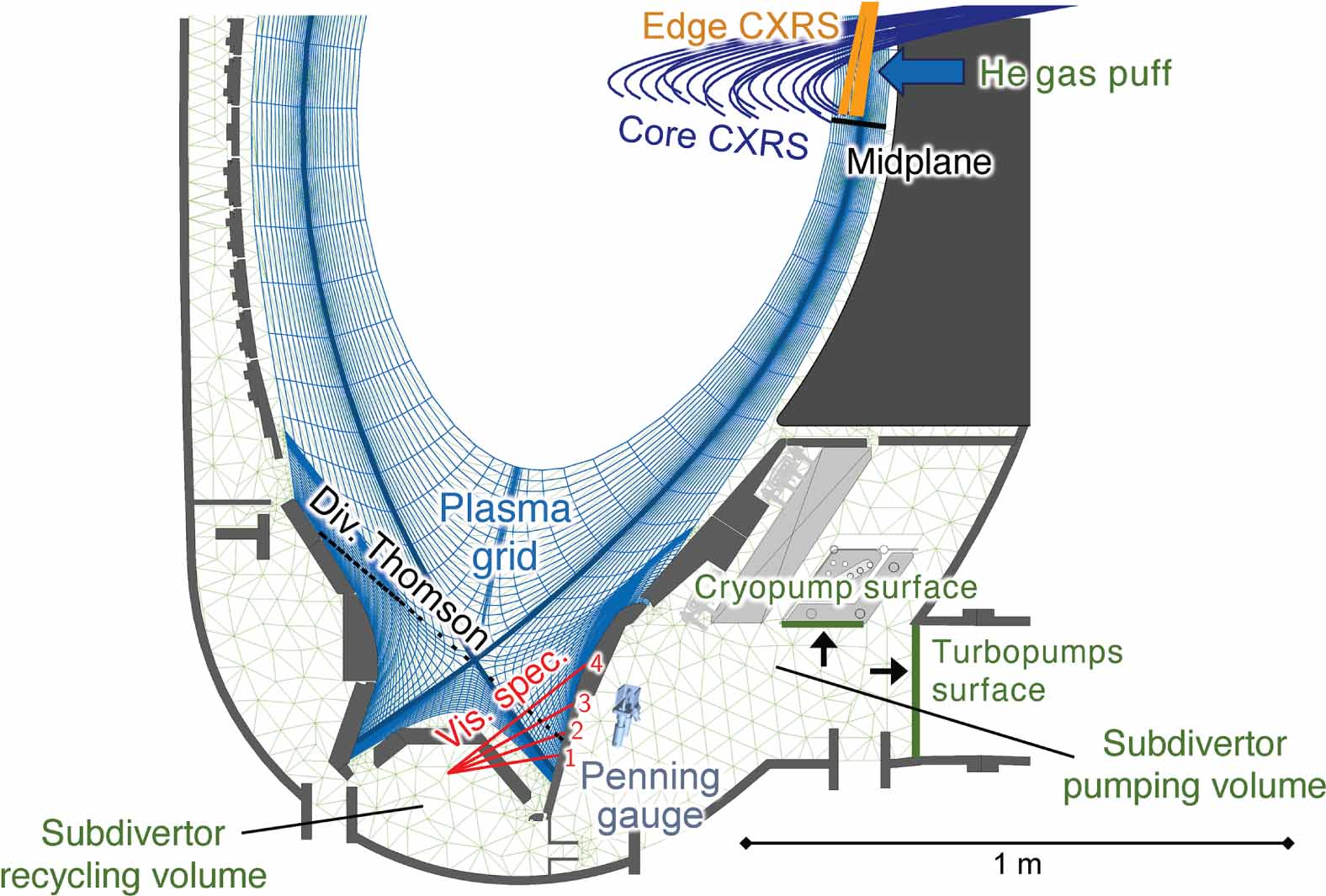 SOLPS-ITER modelling of helium transport, recycling and pumping at the ...