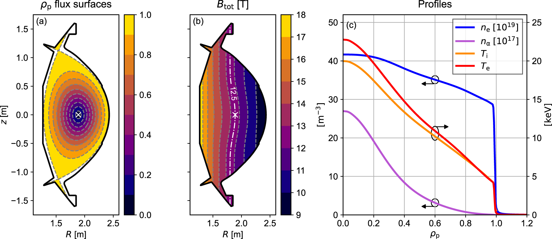 Physics feasibility study of a collective Thomson scattering diagnostic ...
