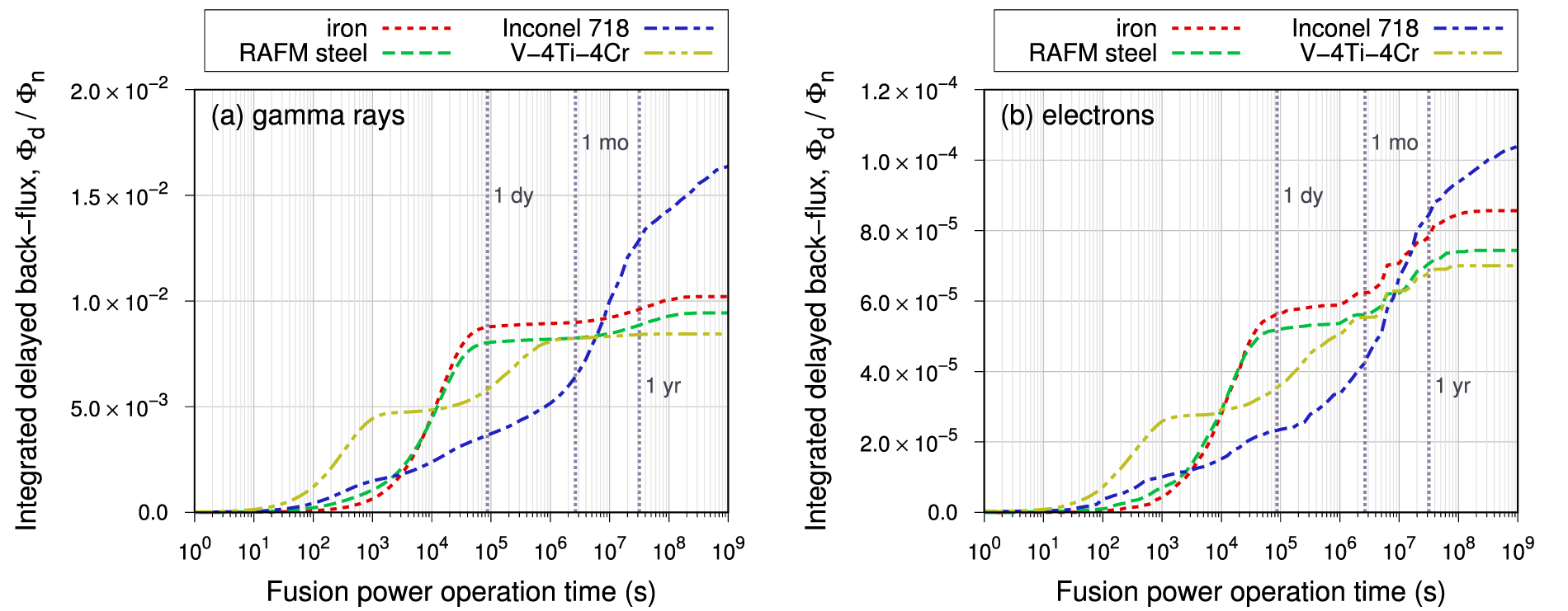 Large radiation back-flux from Monte Carlo simulations of fusion ...
