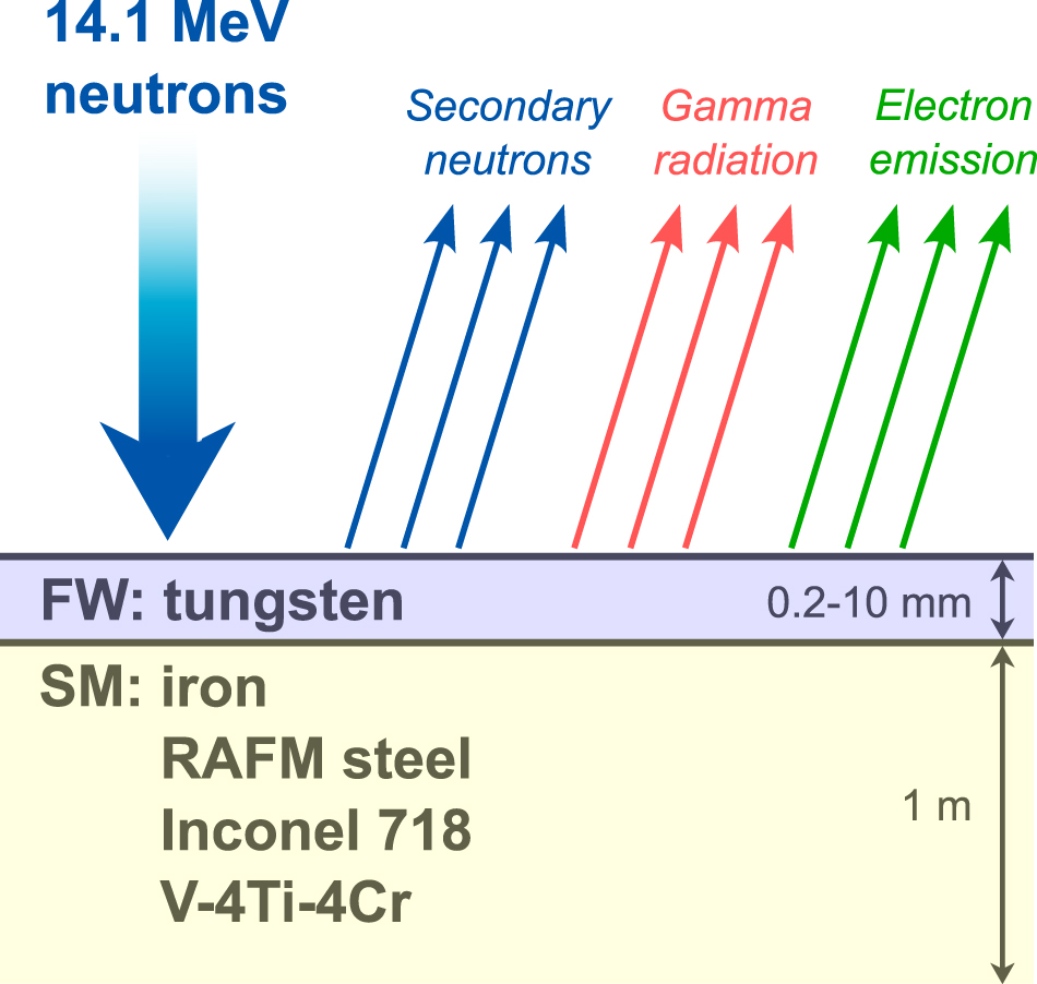 Large radiation back-flux from Monte Carlo simulations of fusion ...