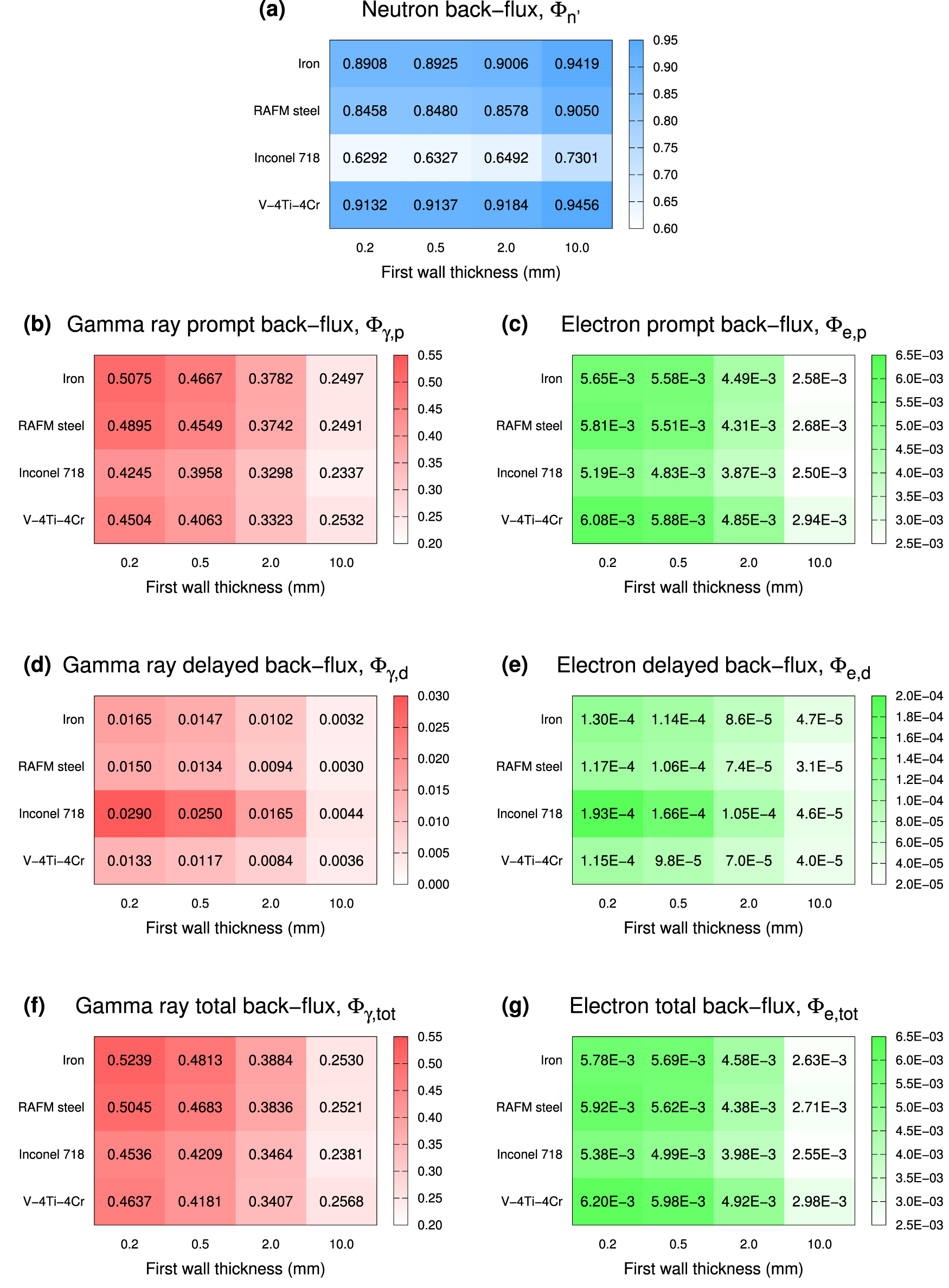 Large radiation back-flux from Monte Carlo simulations of fusion ...