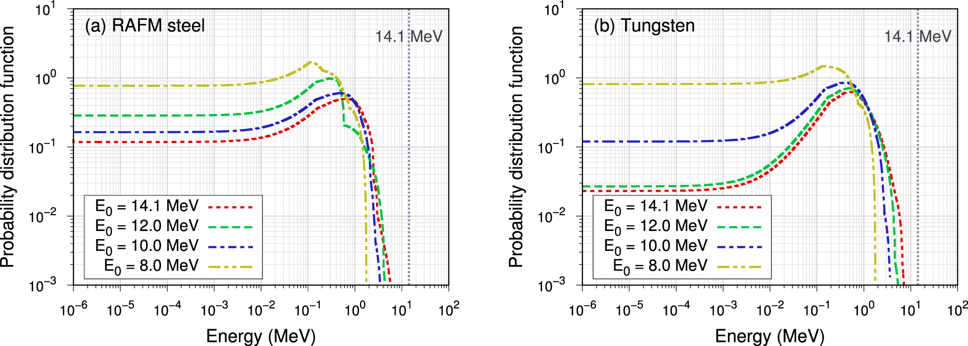 Large radiation back-flux from Monte Carlo simulations of fusion ...
