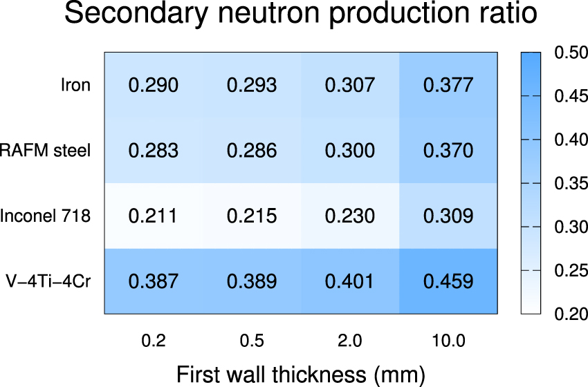 Large radiation back-flux from Monte Carlo simulations of fusion ...