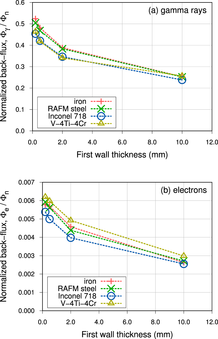Large radiation back-flux from Monte Carlo simulations of fusion ...