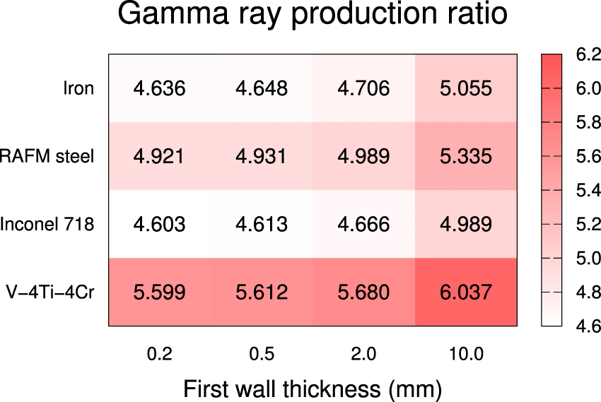 Large radiation back-flux from Monte Carlo simulations of fusion ...