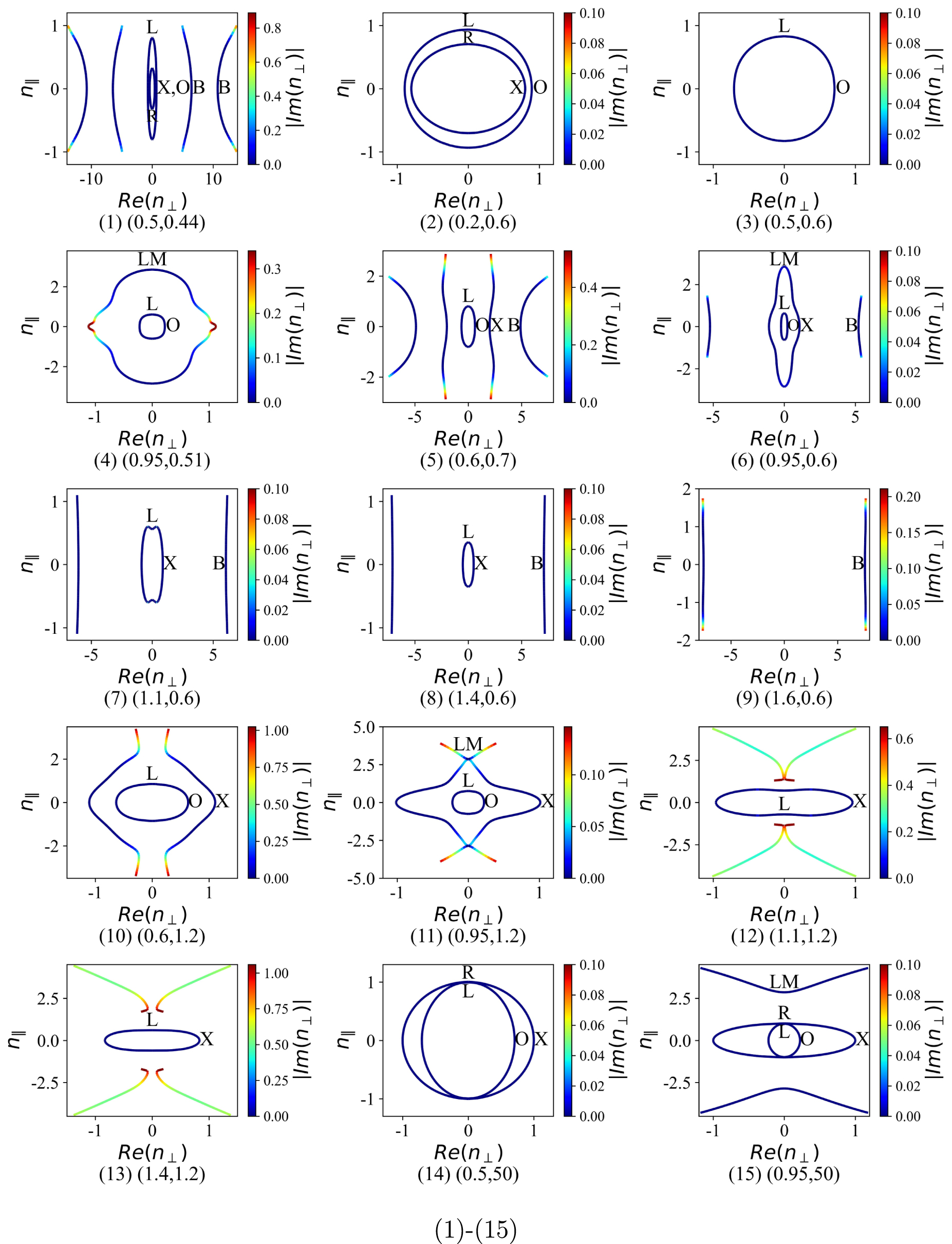 A kinetic CMA diagram - IOPscience