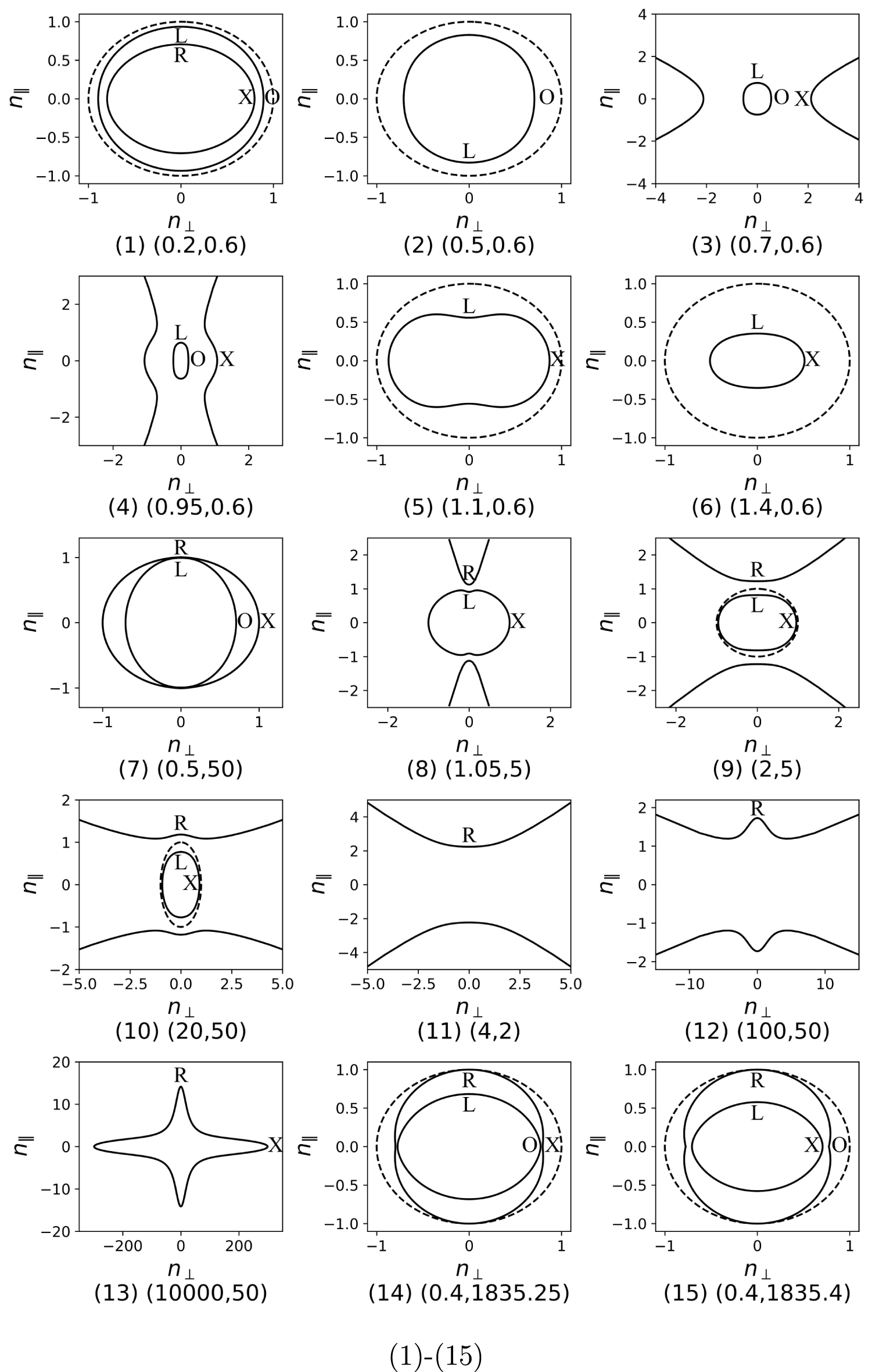 A kinetic CMA diagram - IOPscience
