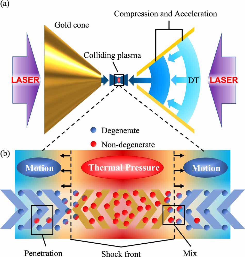 The colliding of high Mach number plasma jets: a kinetic investigation ...
