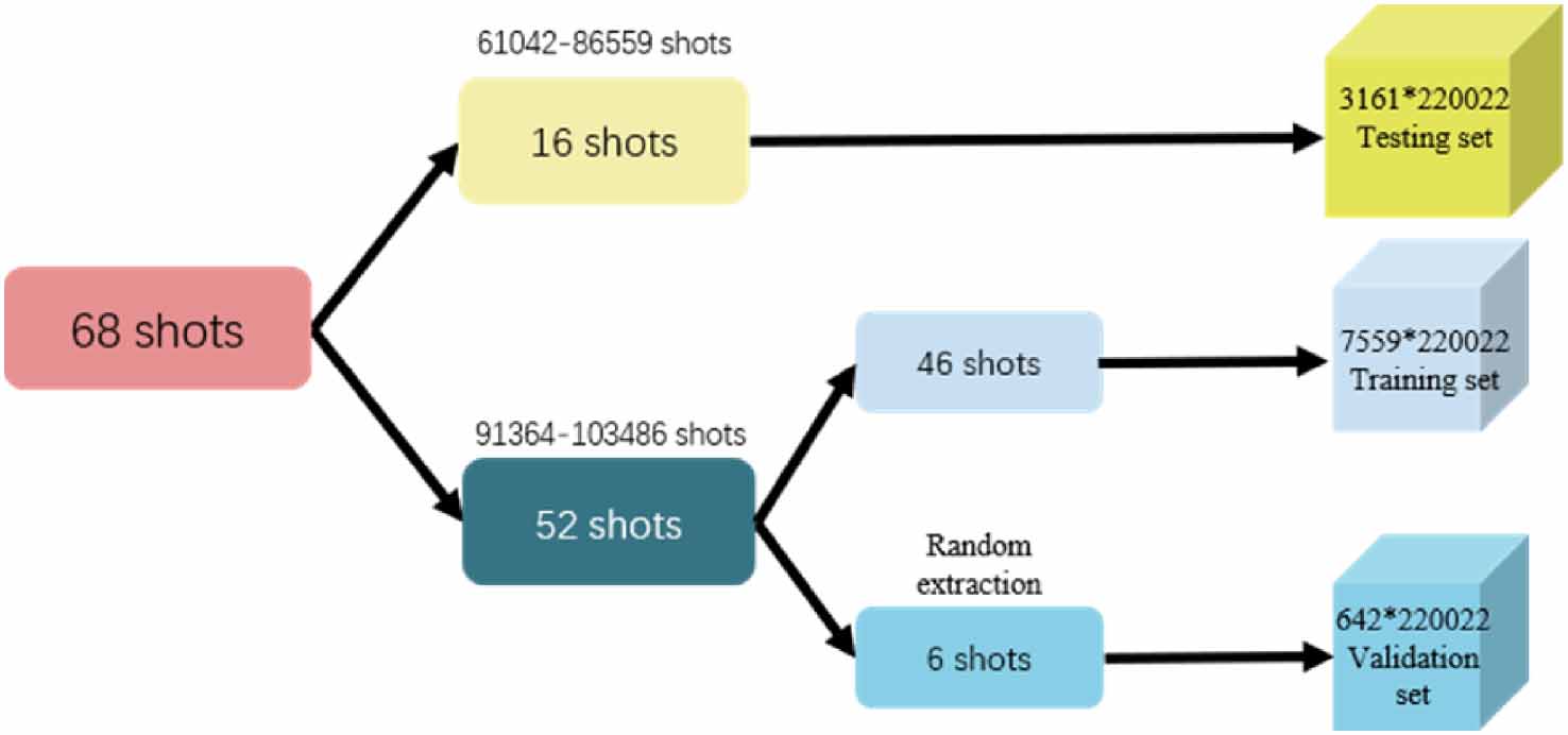 Physics-guided attention-aware convolutional neural networks for ...
