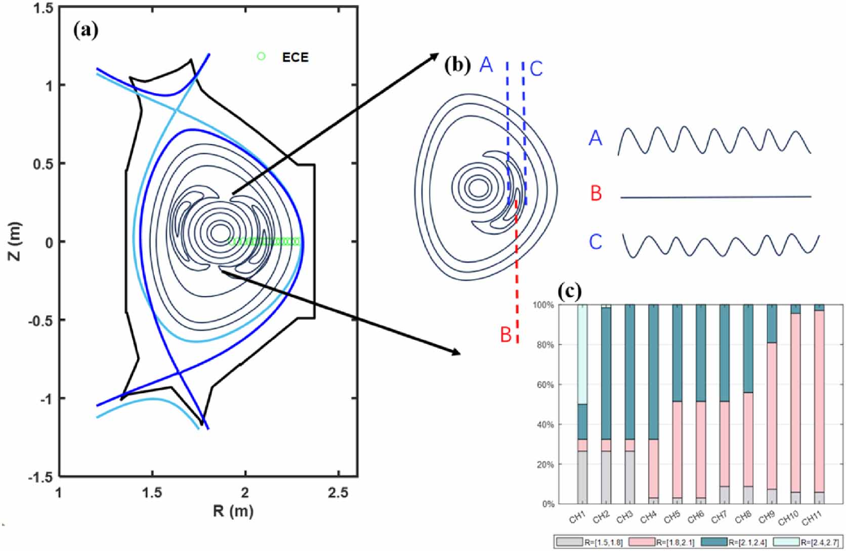 Physics-guided attention-aware convolutional neural networks for ...