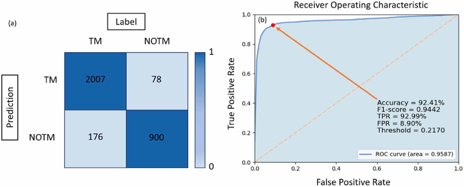 Physics-guided attention-aware convolutional neural networks for identification of magnetic ...