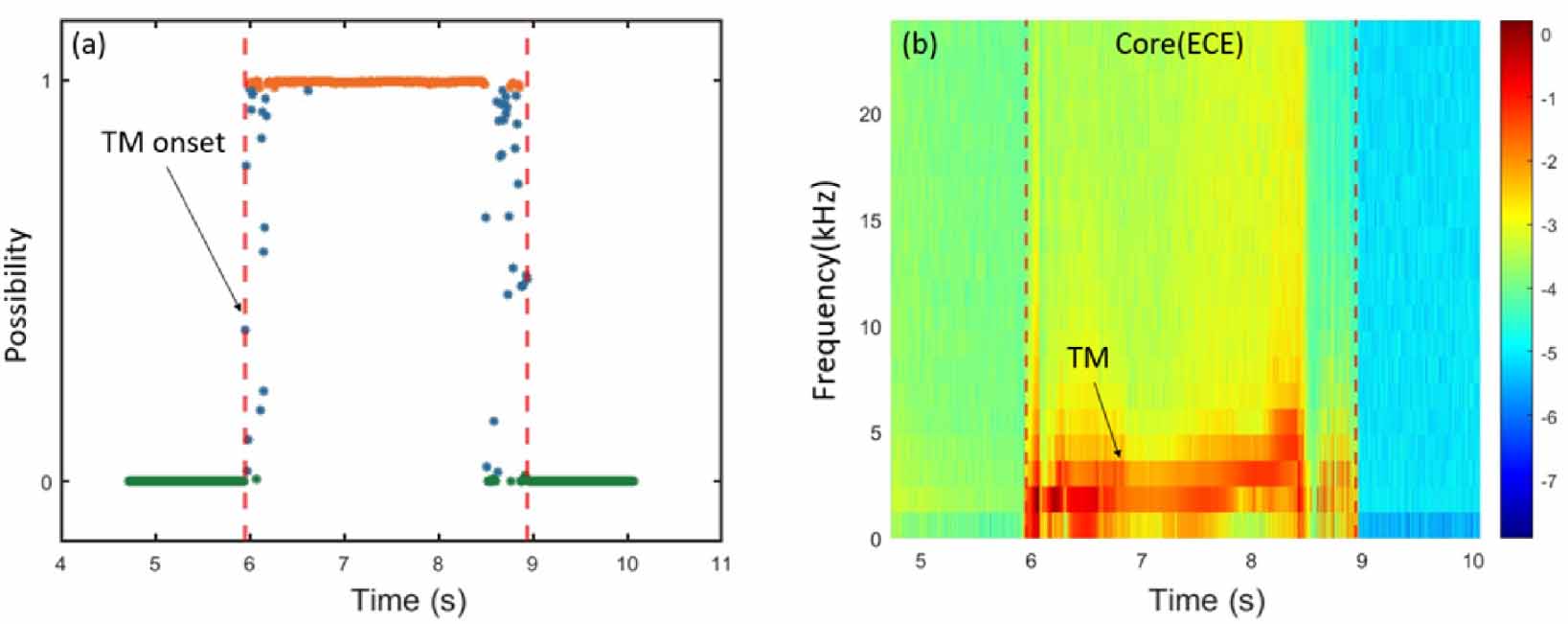 Physics-guided attention-aware convolutional neural networks for ...