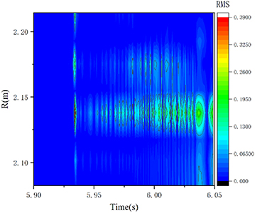 Physics-guided attention-aware convolutional neural networks for ...