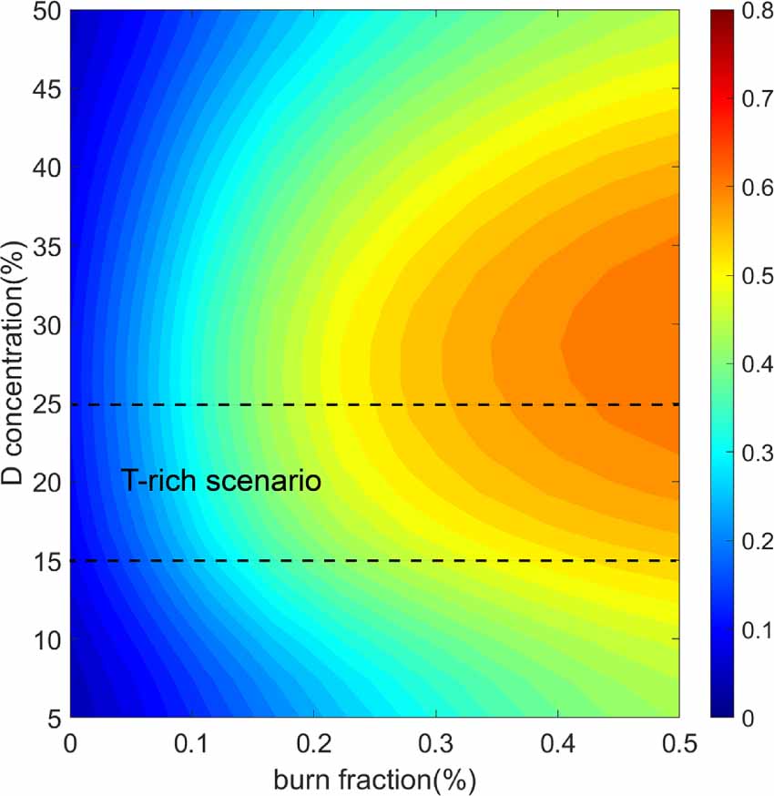 Impact of alpha effect on ICRH scenarios on CFETR - IOPscience