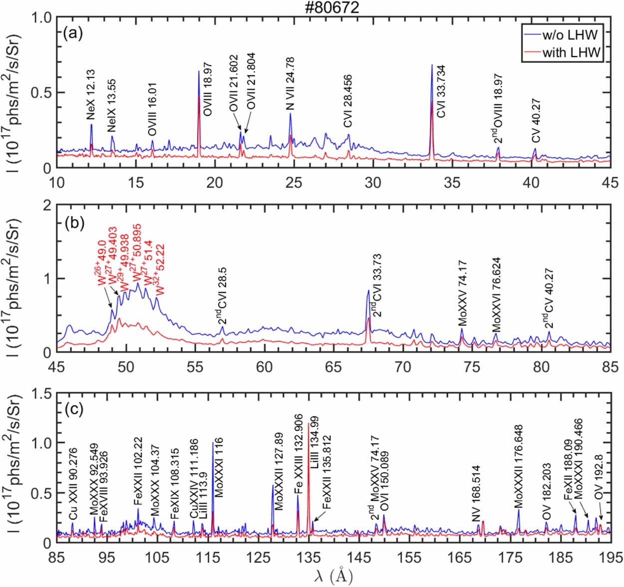 Effect of 4.6 GHz LHW on tungsten transport in NBI dominant H-mode ...